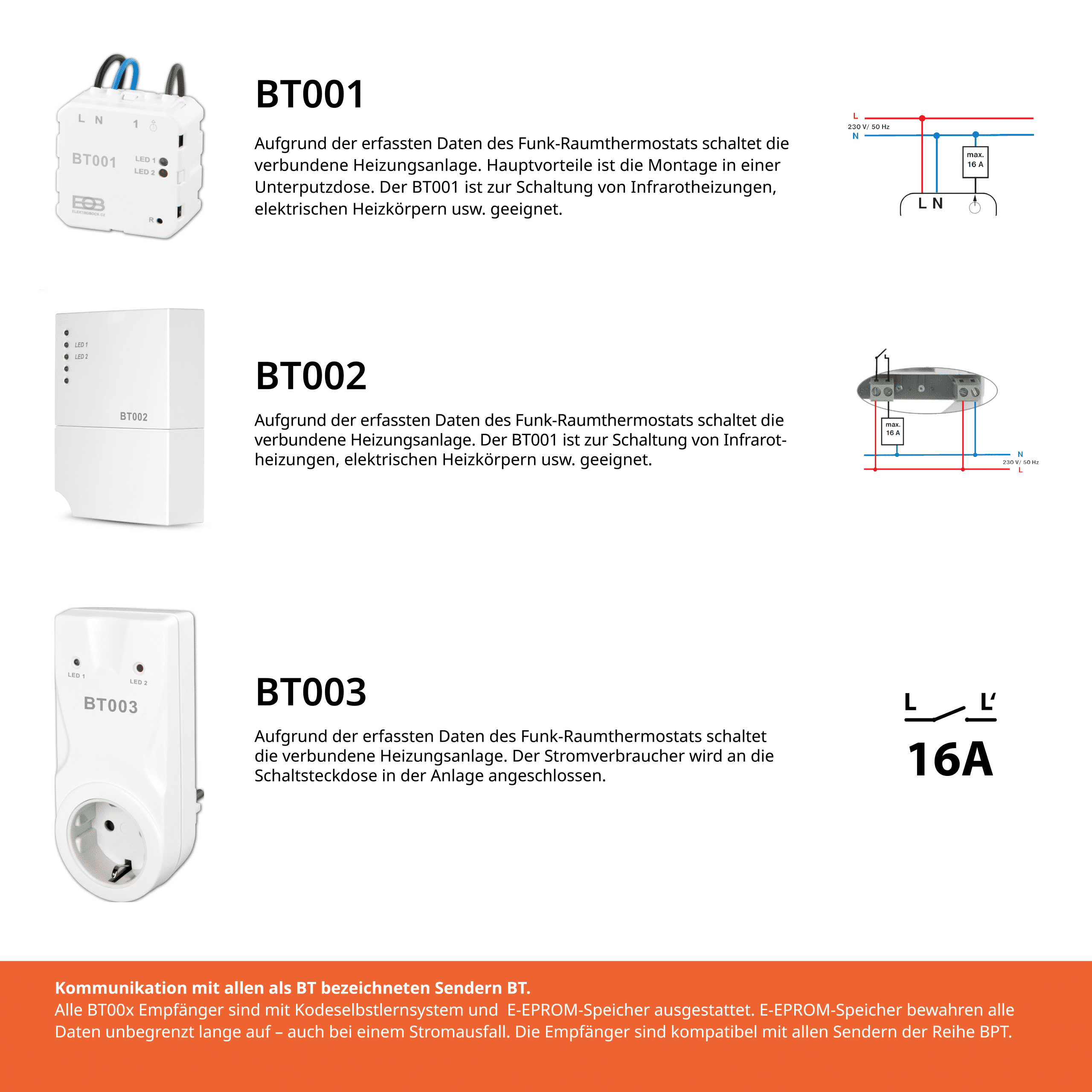 Draadloze thermostaat - ontvanger BT001 - Könighaus Infrarood®